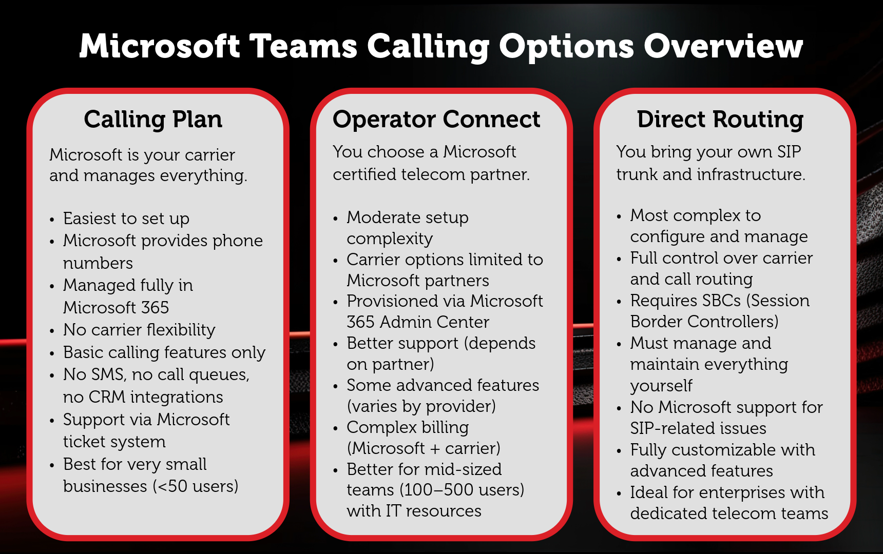Microsoft Teams Calling Plan vs. Operator Connect vs. Direct Routing